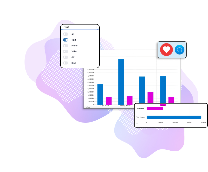 Compare Top-performing Instagram Posts