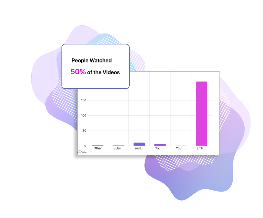 Know more about your top-performing content